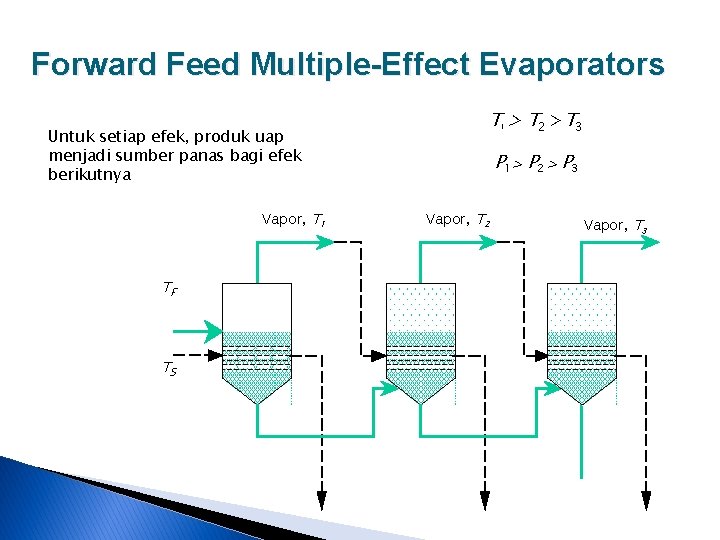 CANE SUGAR GULA TEBU Gula hasil proses defekasi