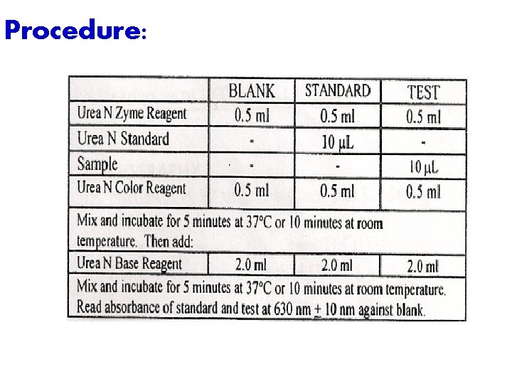 Lab 4 Renal Function test RFT Khadija Balubaid