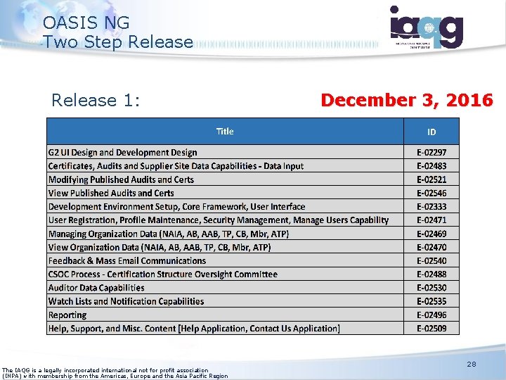 OASIS Next Generation Project Summary Tim Lee July