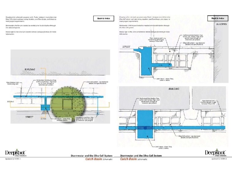 The Green Corridor Project Green Infrastructure and Stormwater
