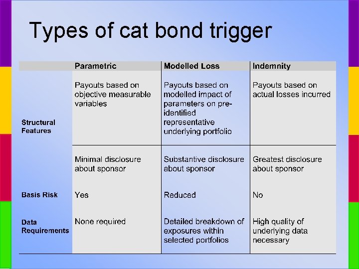 Alternative Risk Transfer 27 October 2000 Peter Allen