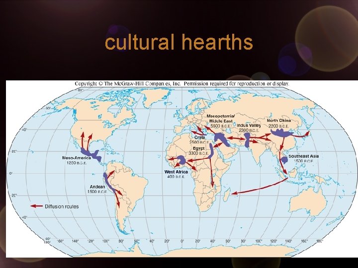 Human Geography Chapter 2 setting the stage Reviewing