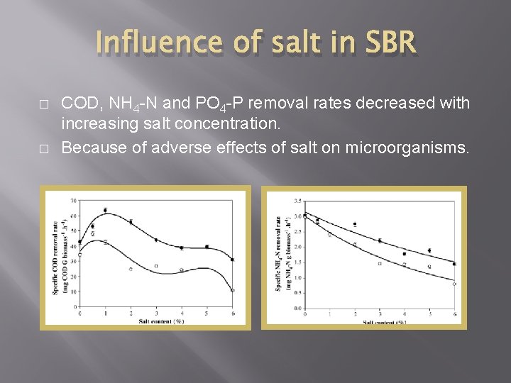 THE CHARACTERISTIC OF THE SEQUENCING BATCH REACTOR SBR