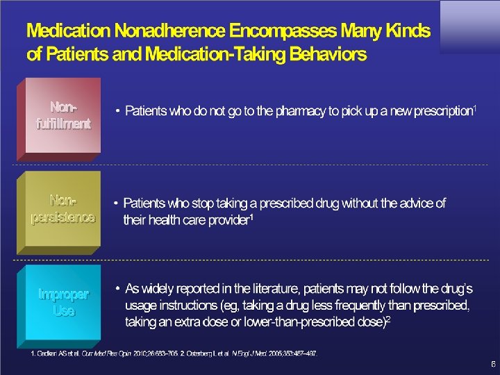Adherence in Asthma Care Michael S Blaiss MD