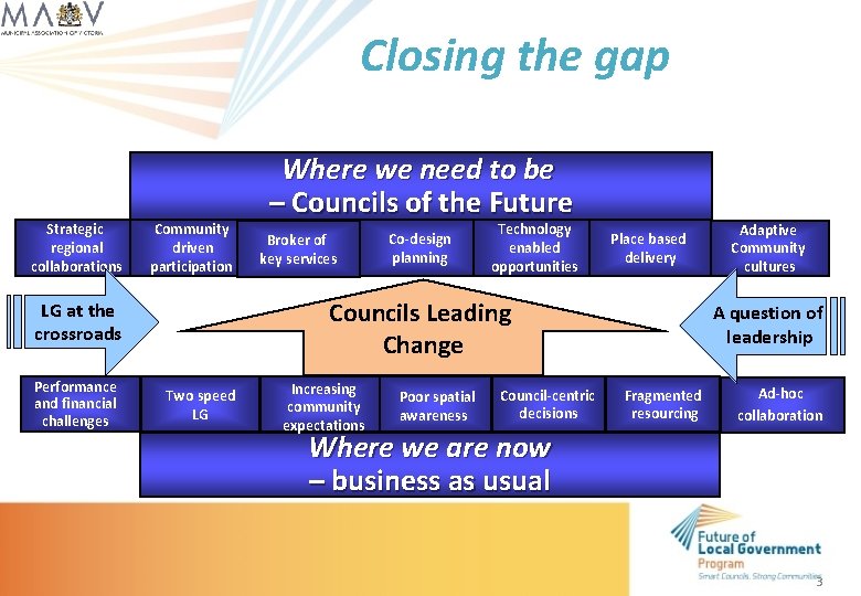 Tools for the Future Closing the gap between