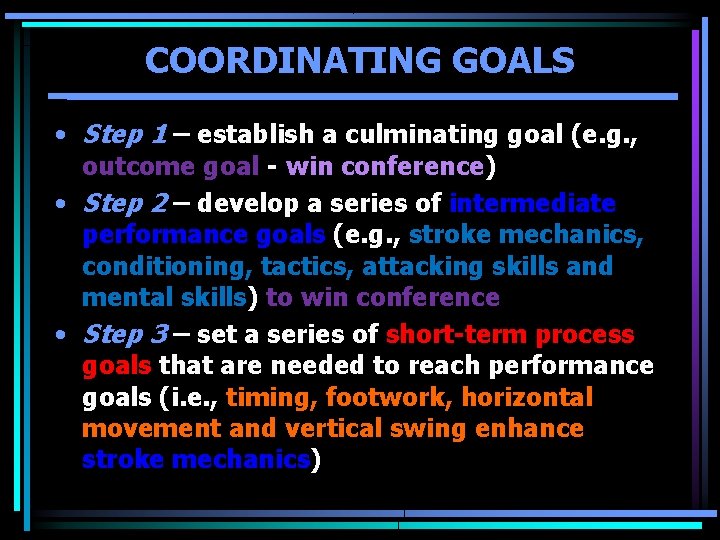 GOAL SETTING IN SPORT AND PHYSICAL ACTIVITY Damon