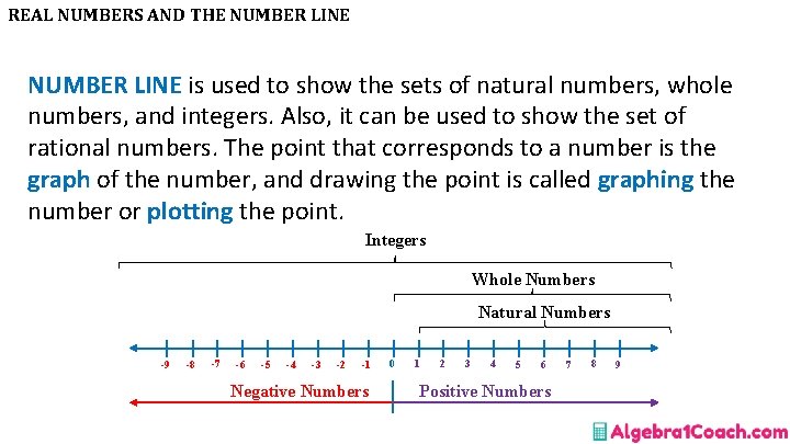 Real Numbers and the Number Line Unit 1
