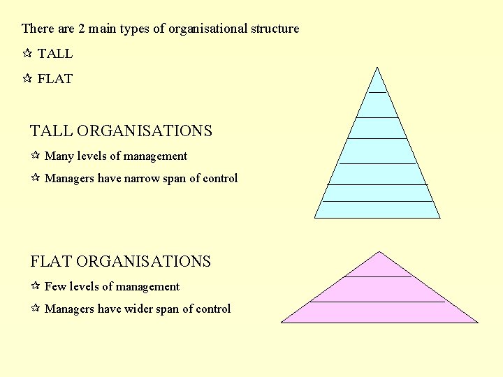 Introduction to Business Organisation of Departments ORGANISATION CHARTS