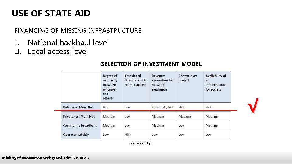 MORE CONNECTED FOR A BETTER LIFE National Operational