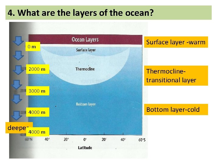 Ocean depths temperature and Pressure Eric Angat Teacher