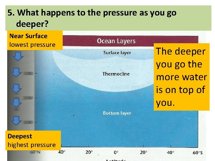 Ocean depths temperature and Pressure Eric Angat Teacher