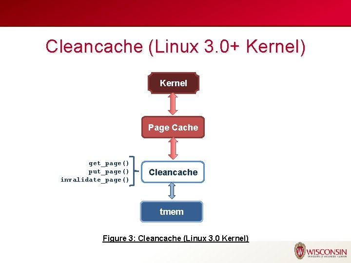 Persistent File Cache on Android Operating System Robin