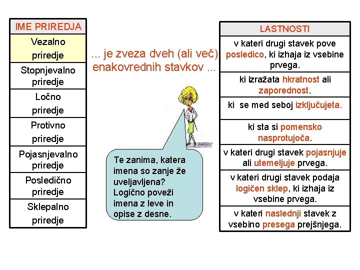PRIREDJE Za laje razumevanje dananje snovi vam najprej