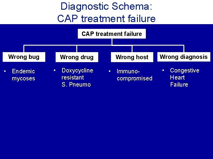 DIAGNOSTIC SCHEMA JGIM EXERCISES IN CLINICAL REASONING Teaching