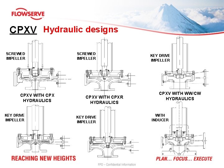 Title VERTICAL SUMP PUMPS CPXV or ECPJ Presenter