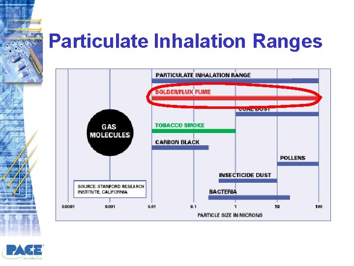 Fume Extraction Systems by Why Fume Extraction Health