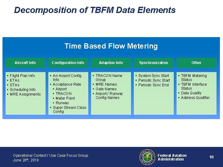 Operation Context and Use Case Focus Group June