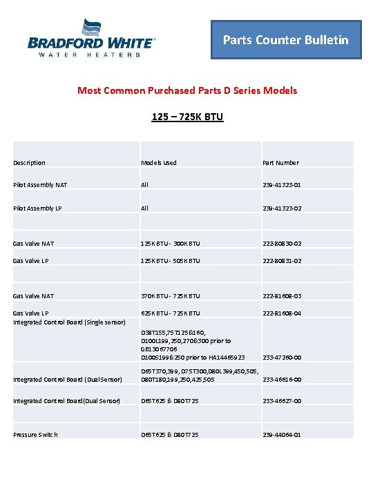Parts Counter Parts Bulletin Counter Bulletin Most Common