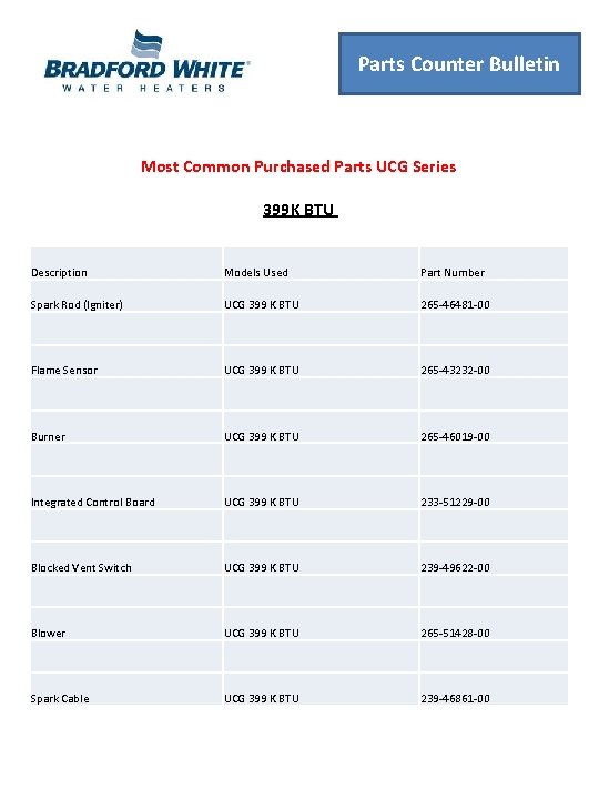 Parts Counter Parts Bulletin Counter Bulletin Most Common