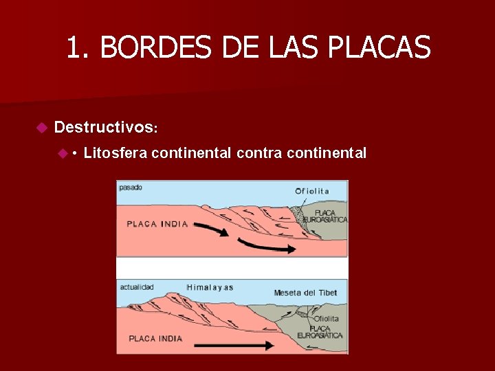TEMA 4 LA TECTNICA DE PLACAS UNA TEORA