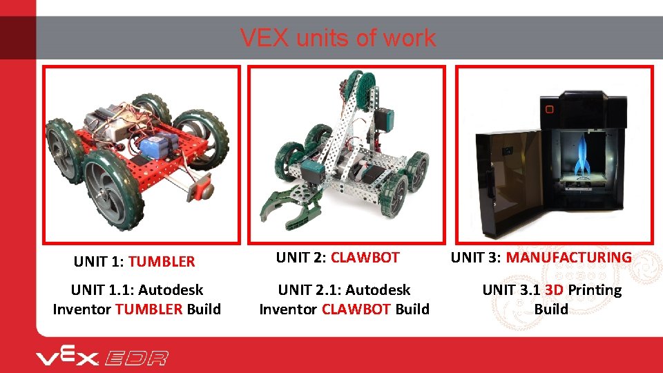 VEX units of work UNIT 1 TUMBLER UNIT