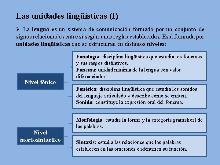 Las unidades lingsticas I La lengua es un