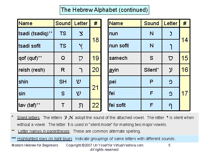 The Basic Elements Module 1 introduces most of