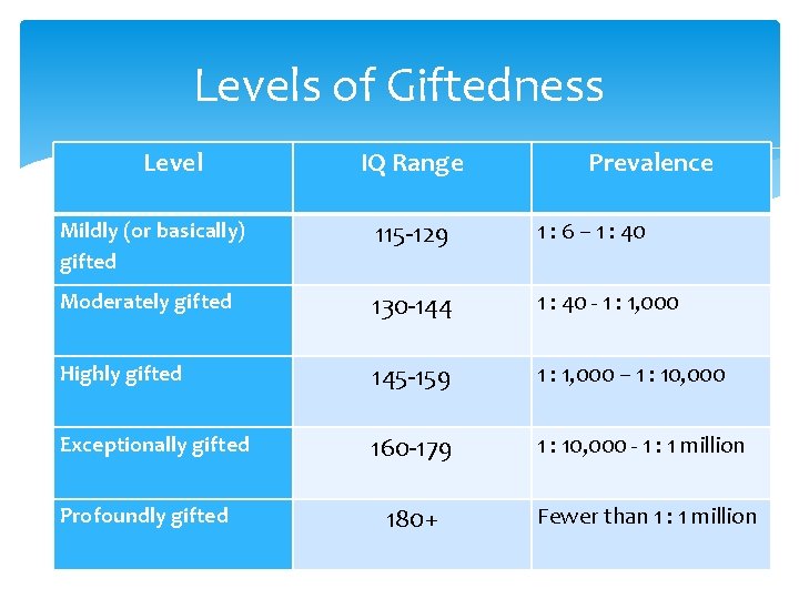 An Introduction to Teaching the Gifted Learner Who