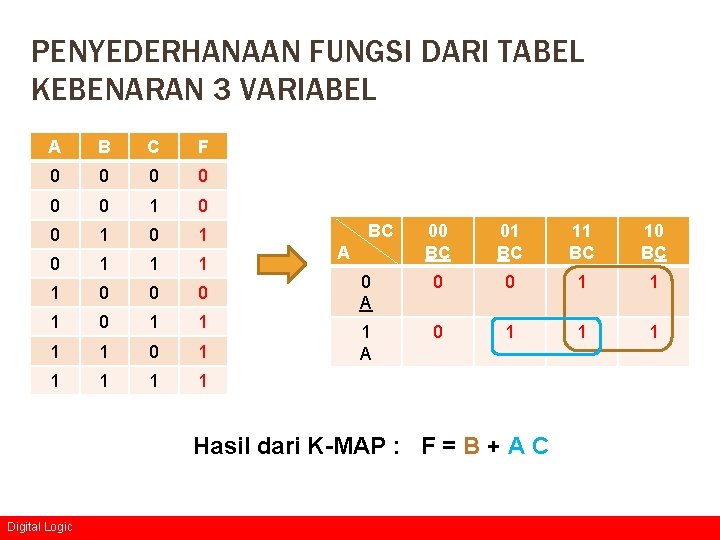TEKNIK PENYEDERHANAAN KARNAUGH MAP KMAP 3 Digital Logic