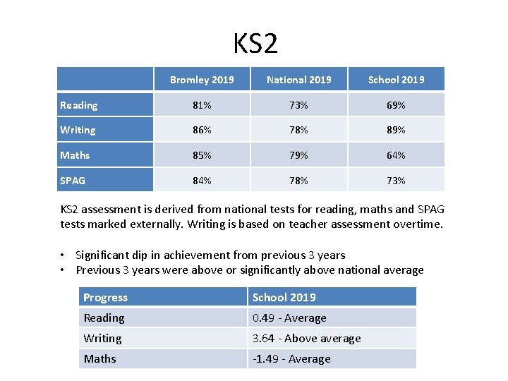 2019 outcomes EYFS GLD Bromley 2018 National 2019