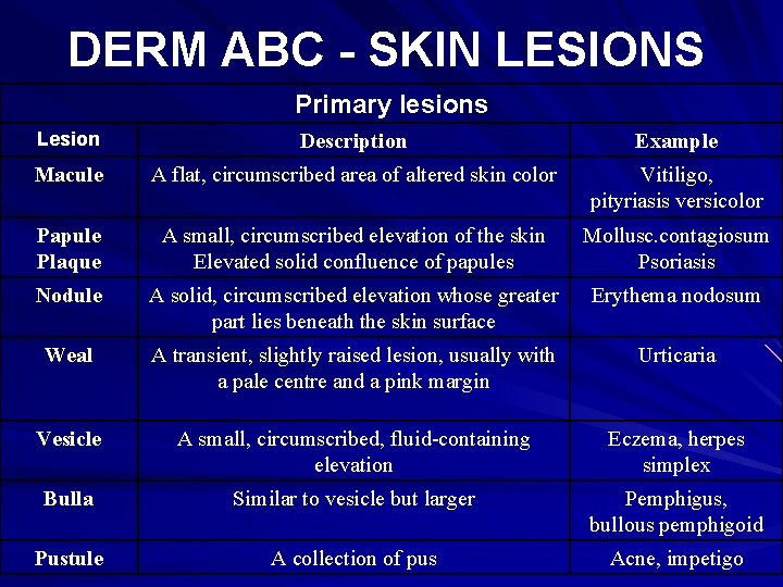 DERMATOLOGICAL DIAGNOSIS AN APPROACH TO DERMATOLOGICAL DIAGNOSIS Definitive