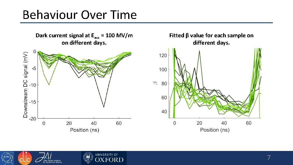 Dark Current Mapping Fluctuation and Evolution Jan Paszkiewicz