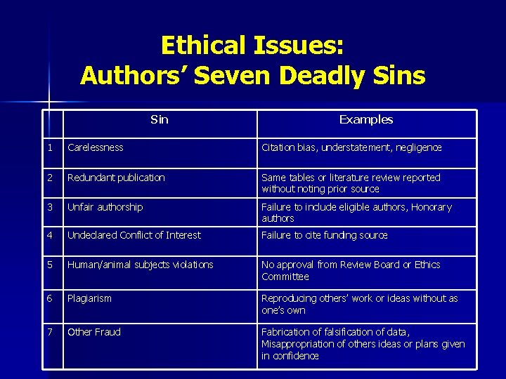 Publication Ethics The Seven Deadly Sins in Addiction