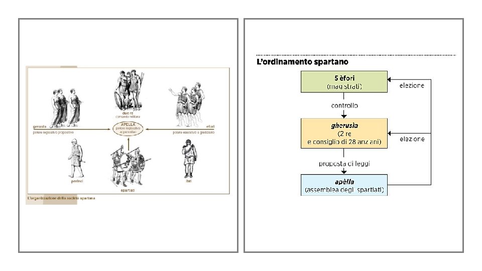 IL MODELLO OLIGARCHICO SPARTANO CORSO DI STORIA 1