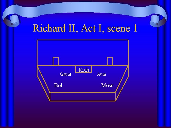 Richard II Structure characters and themes Richard II