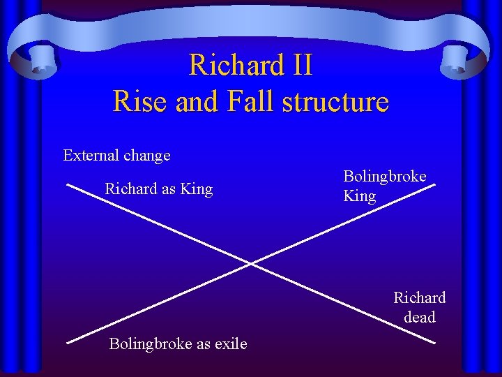 Richard II Structure characters and themes Richard II