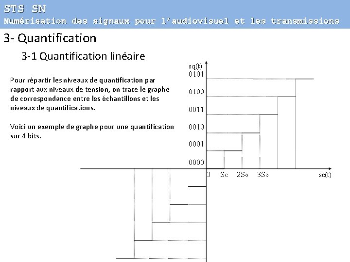 STS SN Numrisation des signaux pour laudiovisuel et