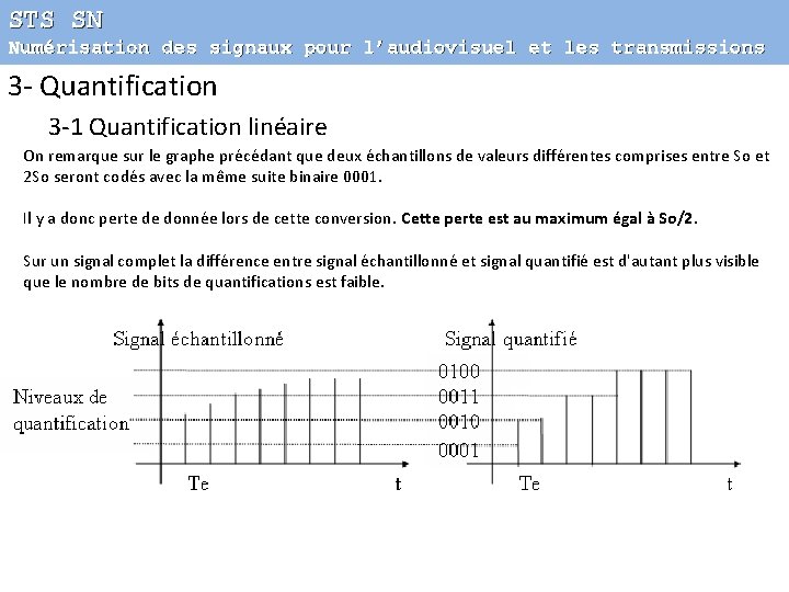 STS SN Numrisation des signaux pour laudiovisuel et