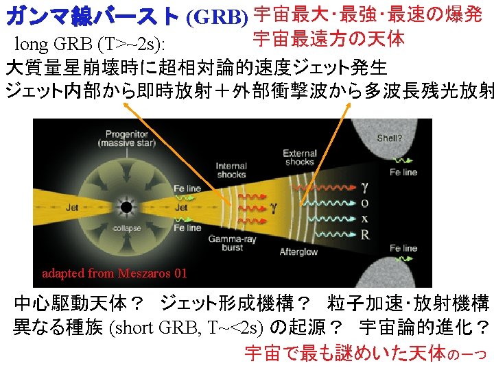 CTA PHYS work package subtasks GRB subtask in