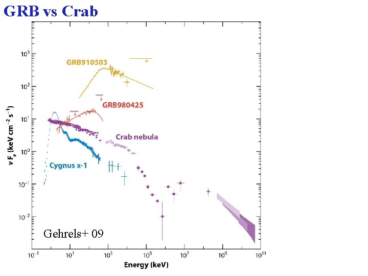 CTA PHYS work package subtasks GRB subtask in