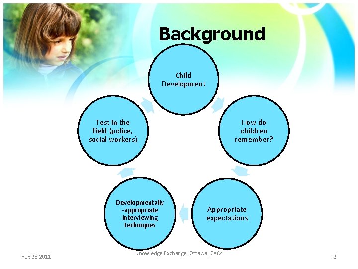 Kim P Roberts Ph D Wilfrid Laurier University