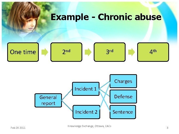 Kim P Roberts Ph D Wilfrid Laurier University
