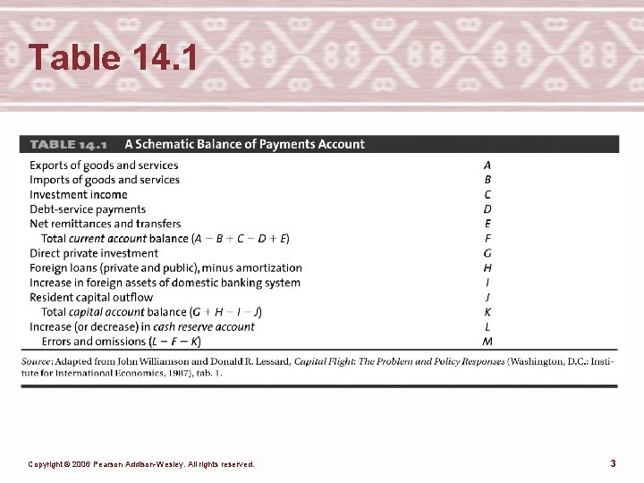 Chapter 14 Balance of Payments DevelopingCountry Debt and