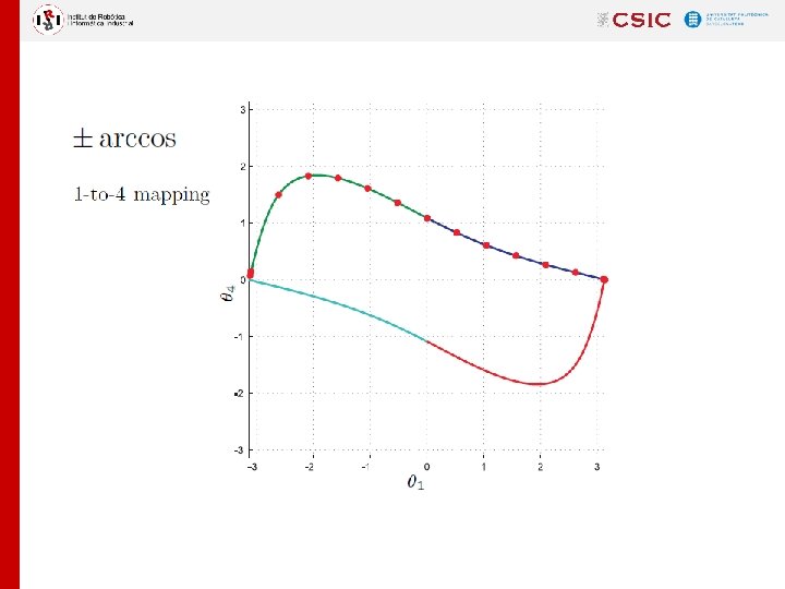 A New Insight into the Coupler Curves of