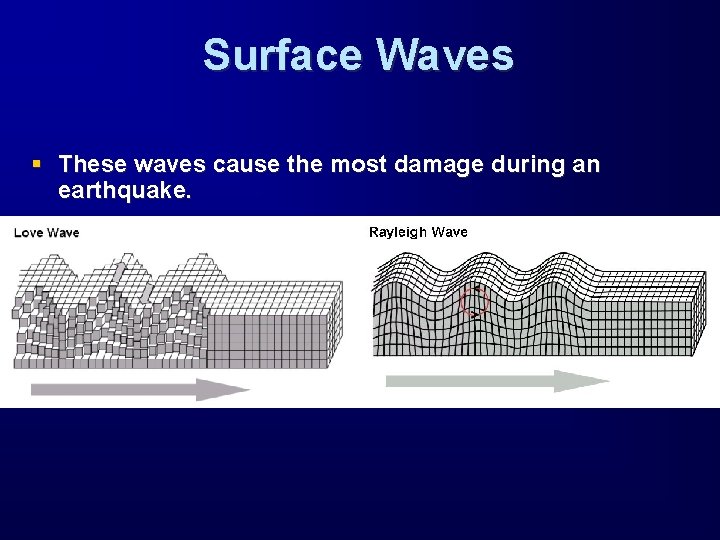 What Type Of Waves Cause The Most Damage During An Earthquake - The ...