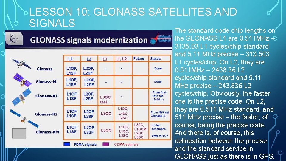 GEOG 862 GPS AND GNSS FOR GEOSPATIAL PROFESSIONAL