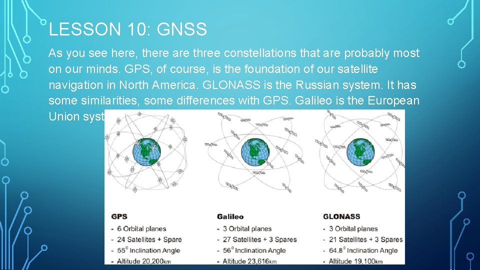 GEOG 862 GPS AND GNSS FOR GEOSPATIAL PROFESSIONAL
