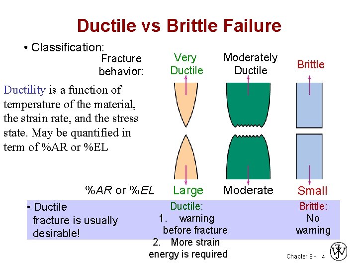 Chapter 8 Mechanical Failure ISSUES TO ADDRESS How
