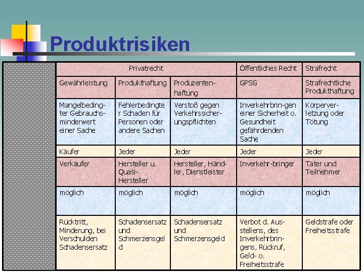 Produkthaftung und Gewhrleistung Chancen und Risiken Rechtsanwalt Sami