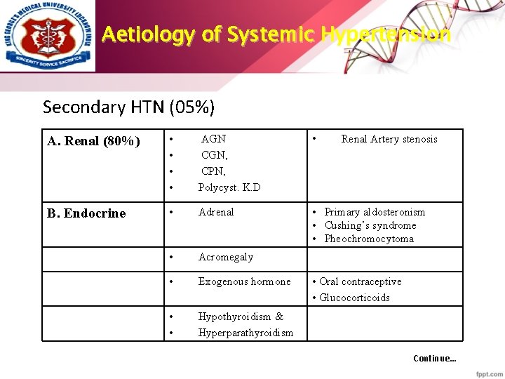 Diagnosis and management of Hypertension Dr Kauser Usman